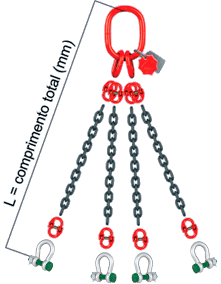 Estropo Metálico - Ibersafety